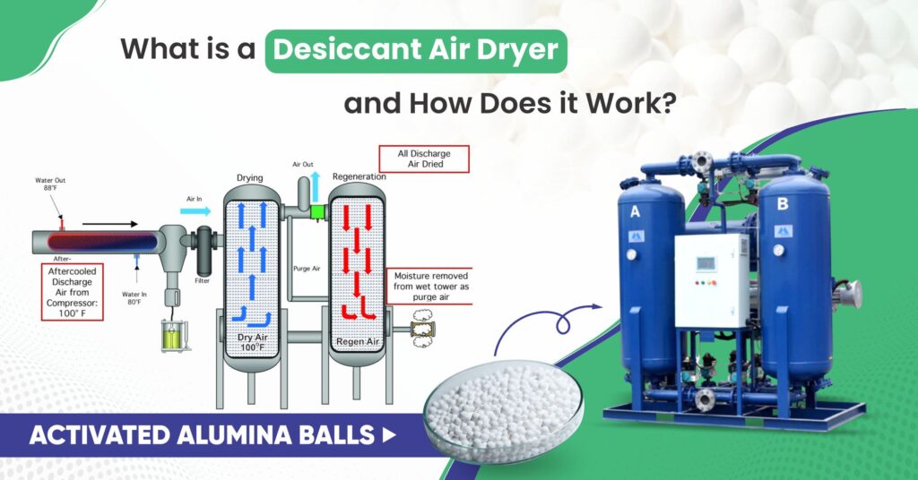 Air Dryer Desiccant Replacement: Everything You Need to Know for ...