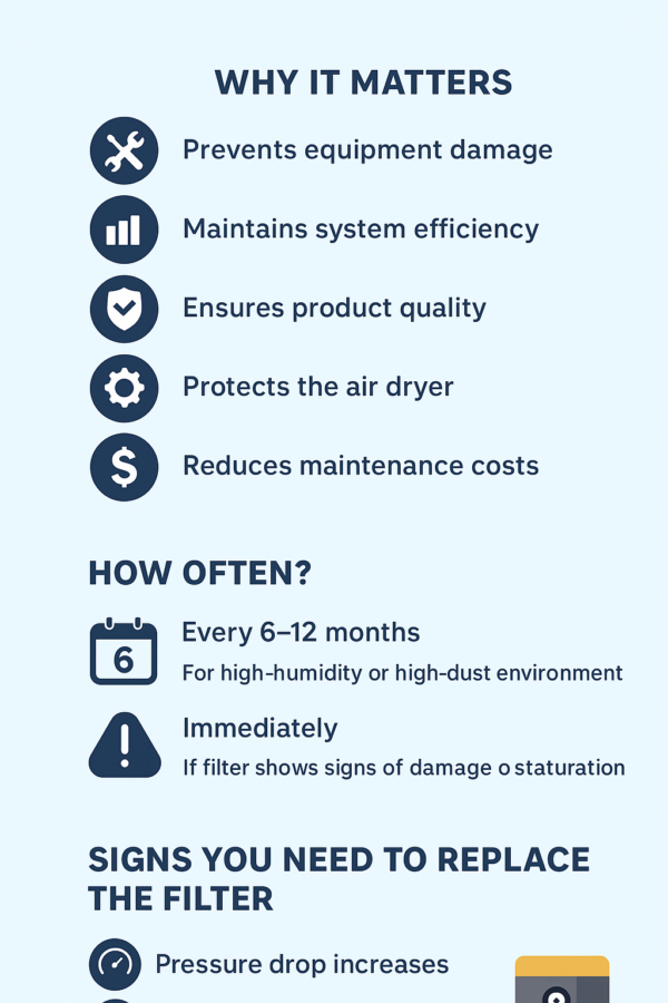 Air Dryer Filter Replacement: Why It Matters and How to Do It Properly ...